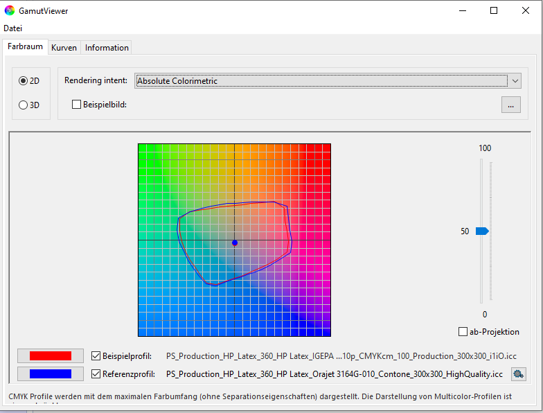Rendering Intent erklärt