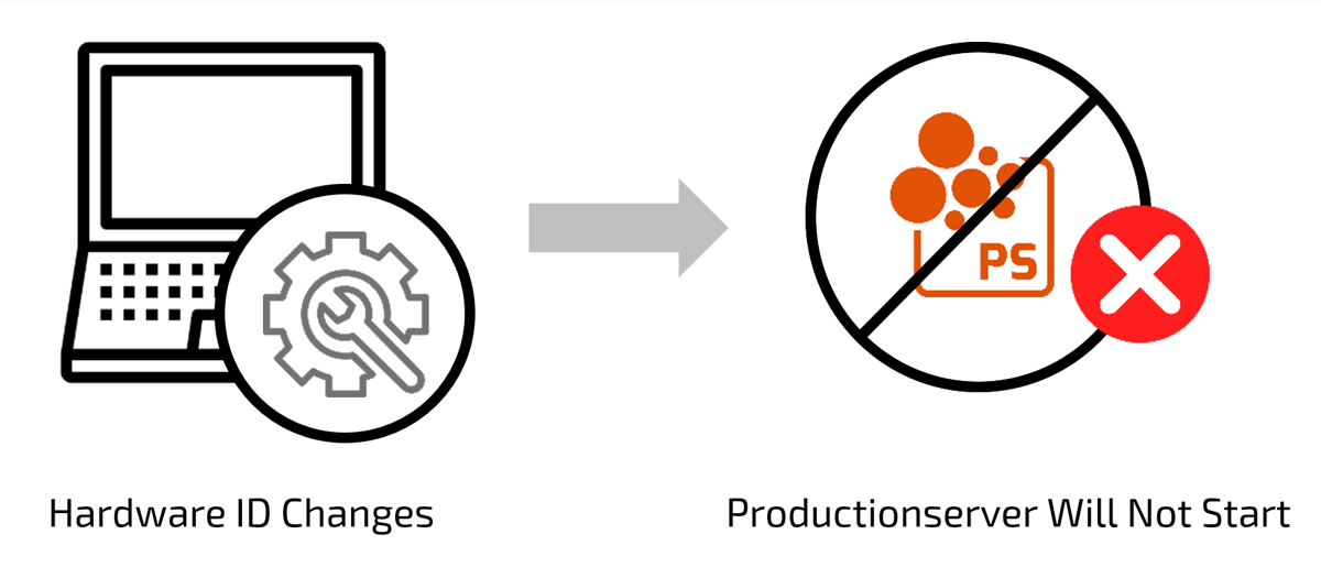Productionserver: Dos and Don’ts – Working with Offline Licenses