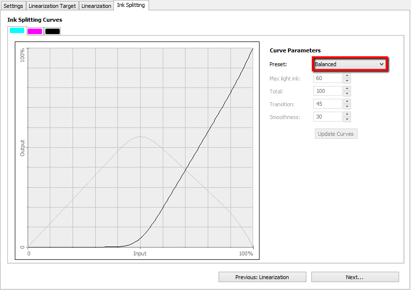 Profiling: The functionality of the ink splitting