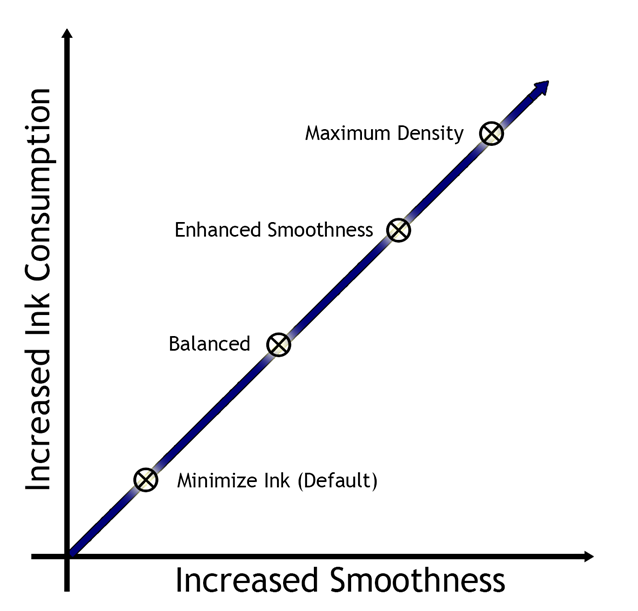 Profiling: The functionality of the ink splitting